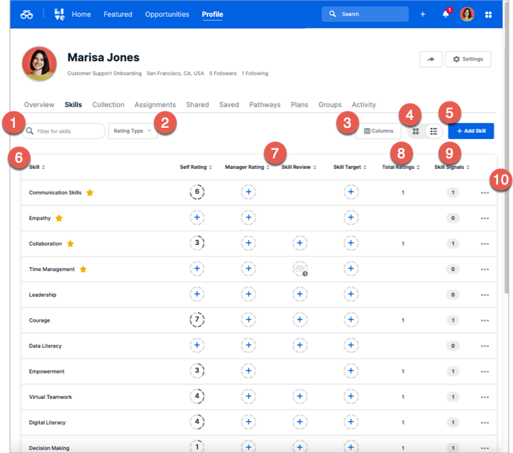 The Skills Page – Degreed